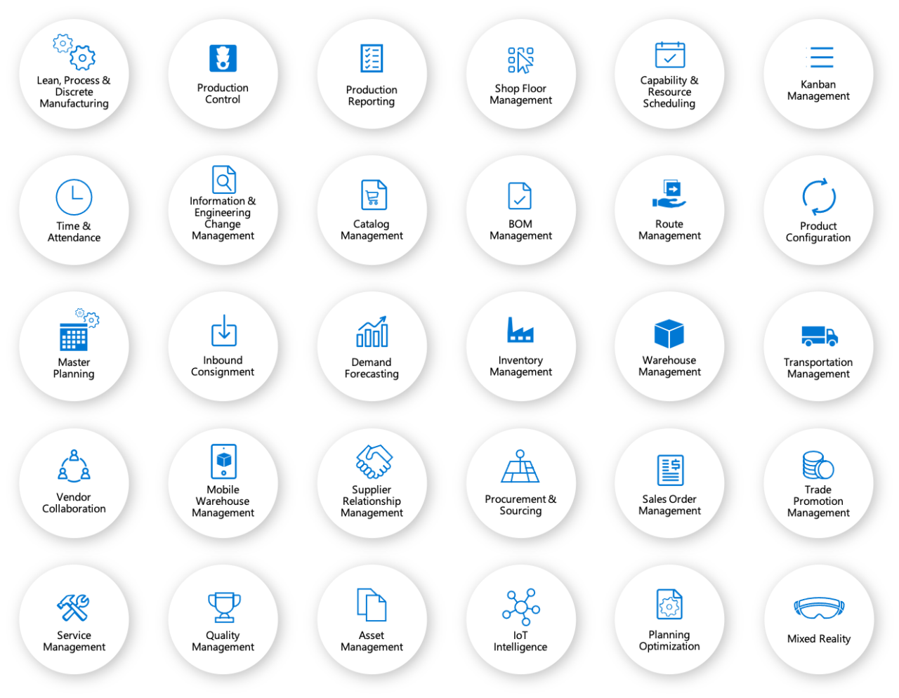 Dynamics 365 Supply Chain | Daniel Norkin